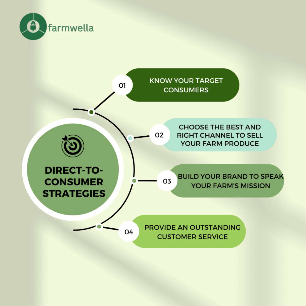 The Impact of Direct-to-Consumer Marketing on Small-Scale Farming