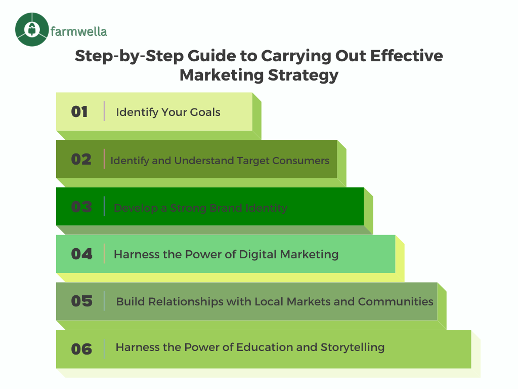 Simple Yet Effective Marketing Strategies for Your Farm Business